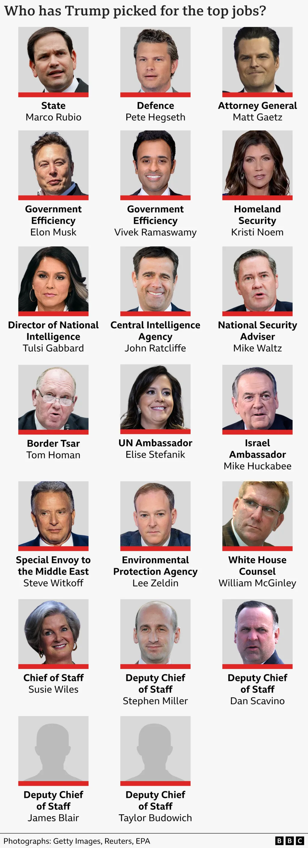 Trump Picks First Cabinet Members and Officials - Speak Out Socialists